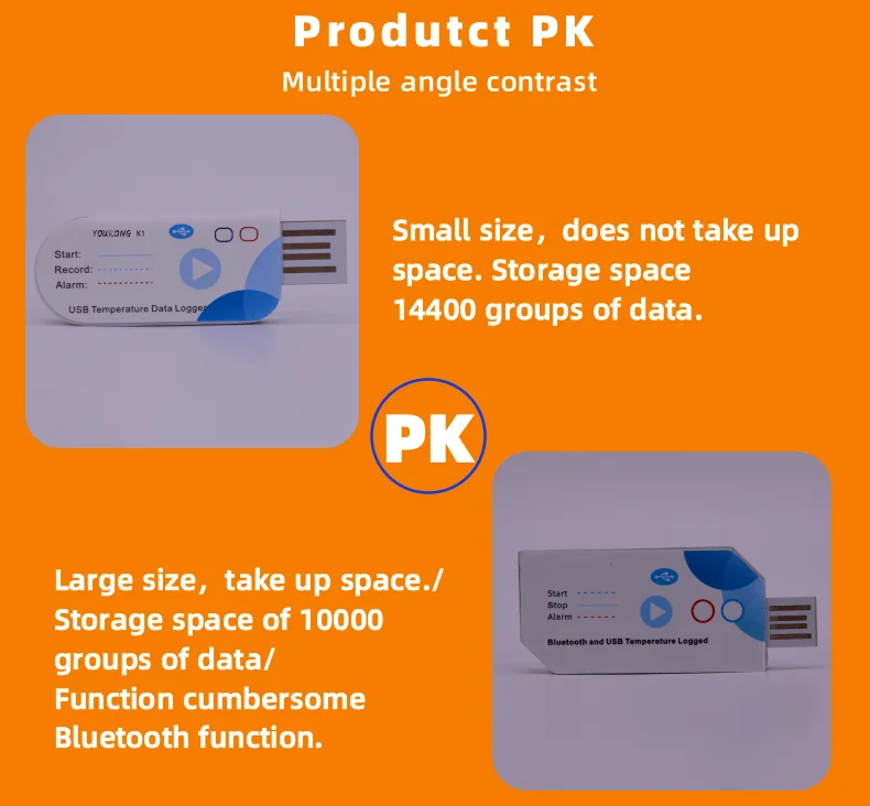 Disposable Temperature Humidity Data Logger Single Use Temperature Recorder Pdf Report Usb