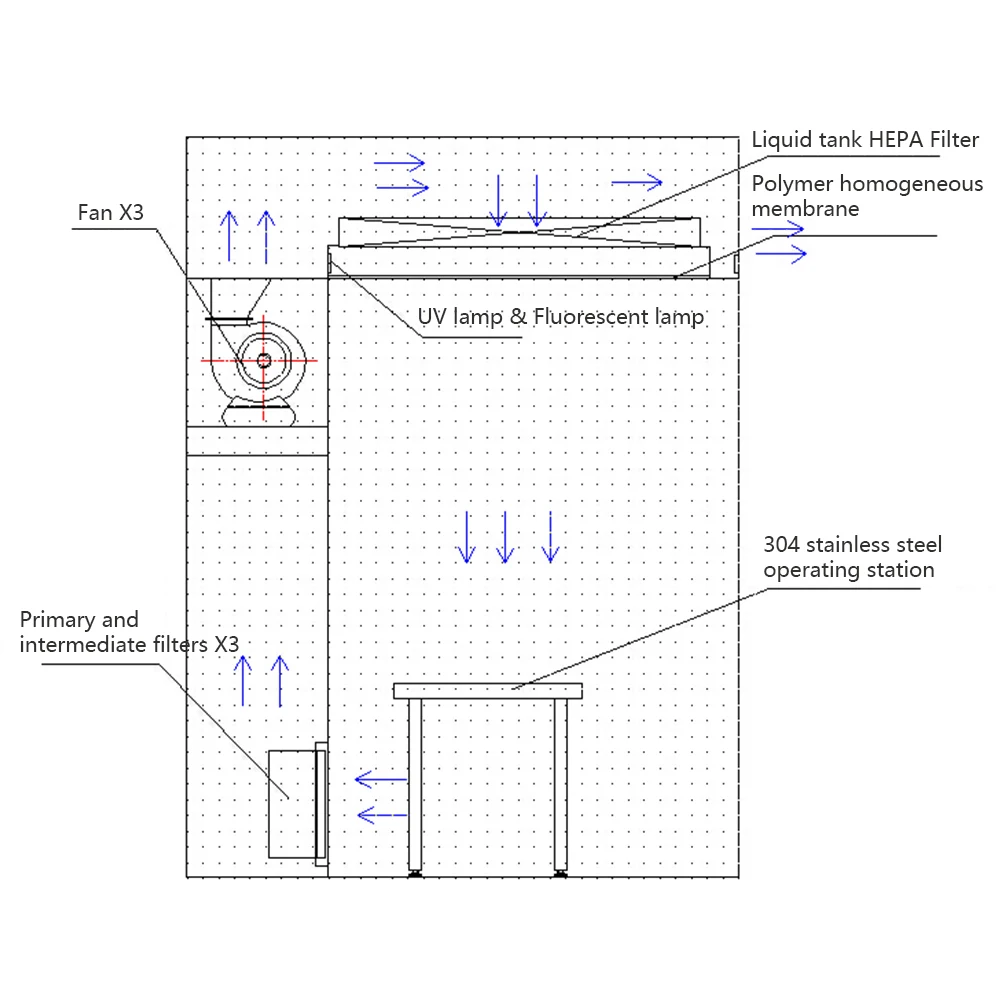 LAF Laminar Flow Cabinet GMP Standard Weighing Booth for Laboratories ...