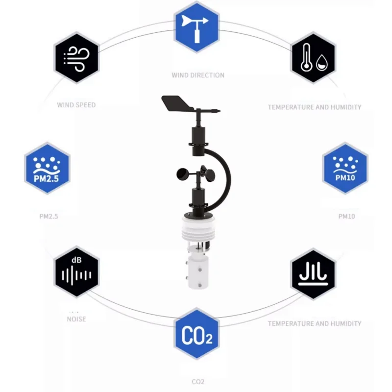 CE RS485 LORAWAN WIFI 4G WIND SPEED DIRECTION TEMPERATURE HUMIDITY ...