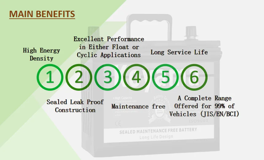 Professional Sealed Maintenance Free Battery (mf Battery) Mf35-550 ...