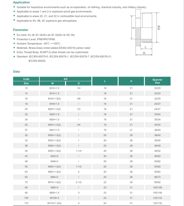 Atex Eac Iec Certificated Stopping Plug Explosion-proof Metal Brass ...