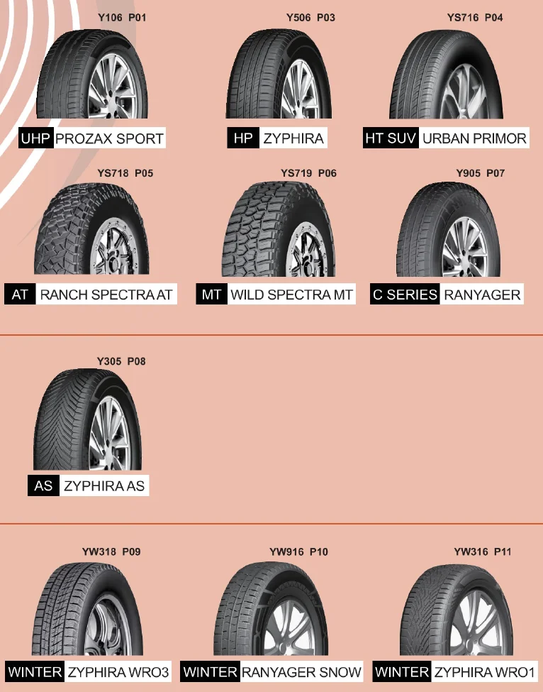 DOVROAD ZYPHIRA HP Tire 185/65R14: All-Season Performance, New ...