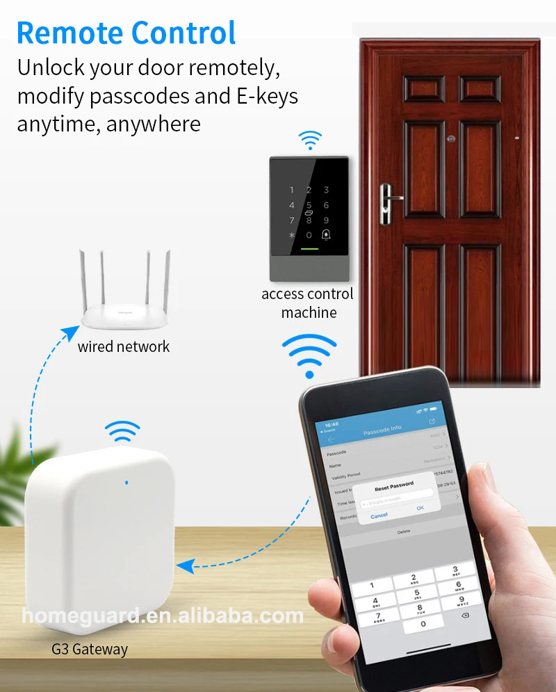 G3P Ttlock Gateway - Smart Door Lock Solution for Hotels