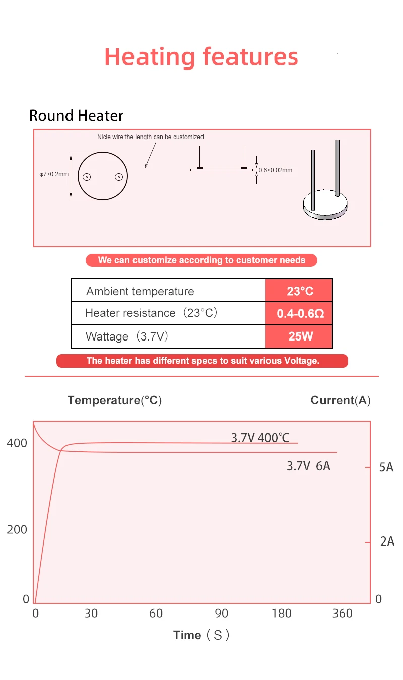 OEM Mini 3.7V-12V MCH Round Ceramic Heating Element 96% Alumina for ...