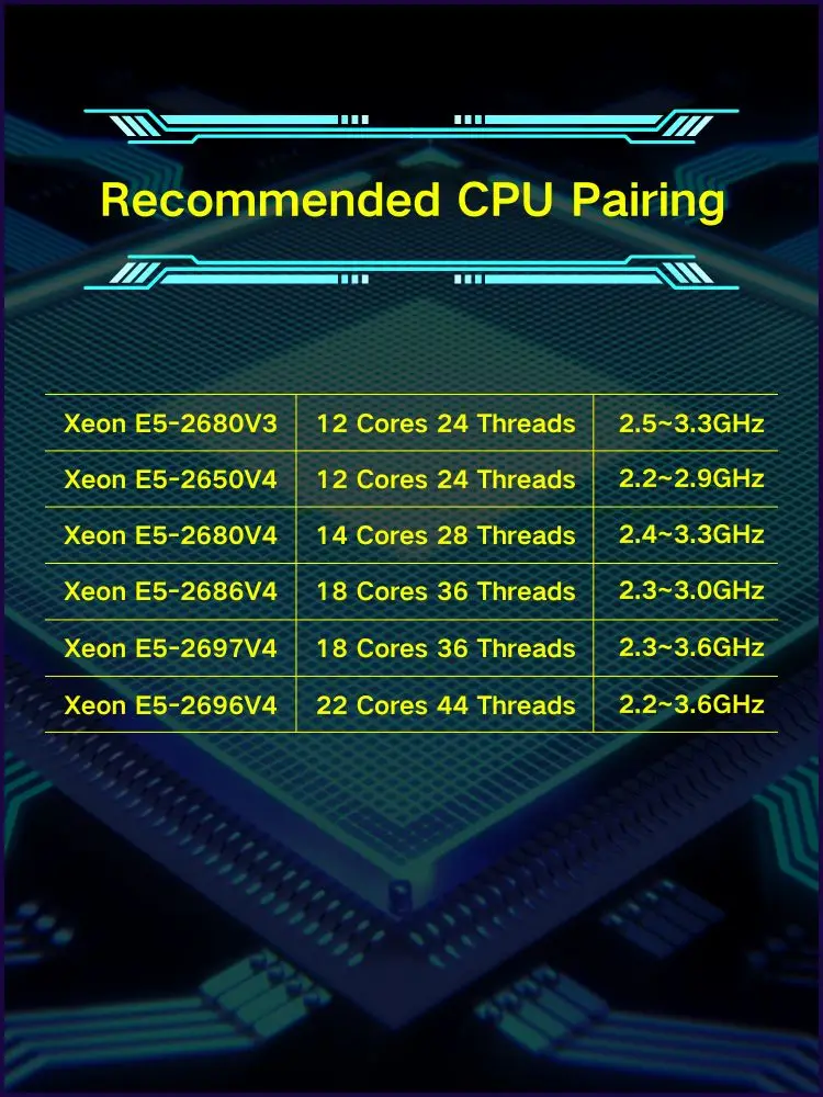 PANDL X99 WIFI Mainboard NVMe M2 WiFi Sata3.0 PCIe3.0 Combo Intel Xeon ...