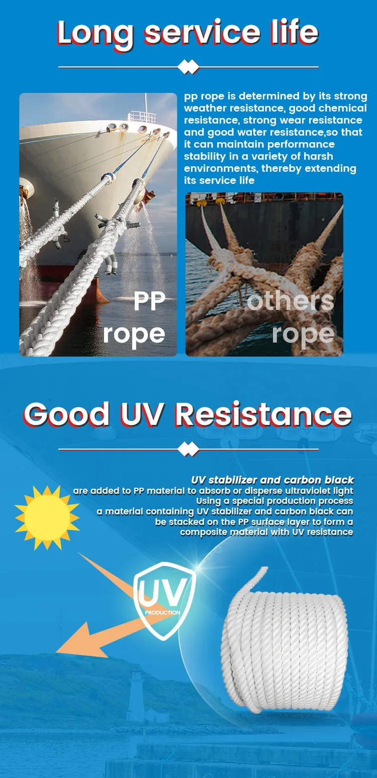 Mooring Rope With Metal Anchor For Marine Yacht Fishing Polypropylene ...