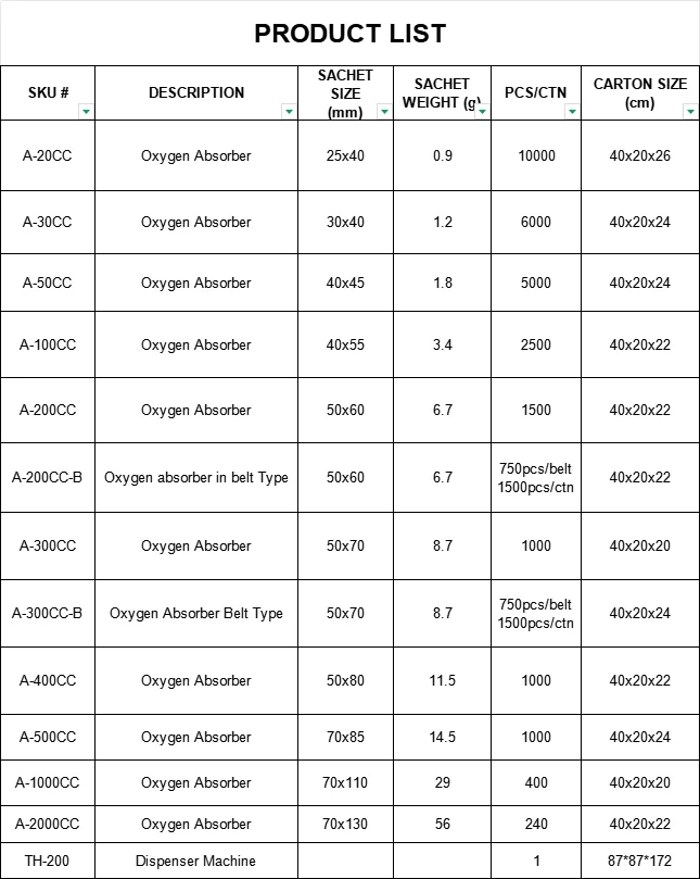 Non-Toxic Oxygen Scavenger for Easy Flat Container Chemical Auxiliary ...