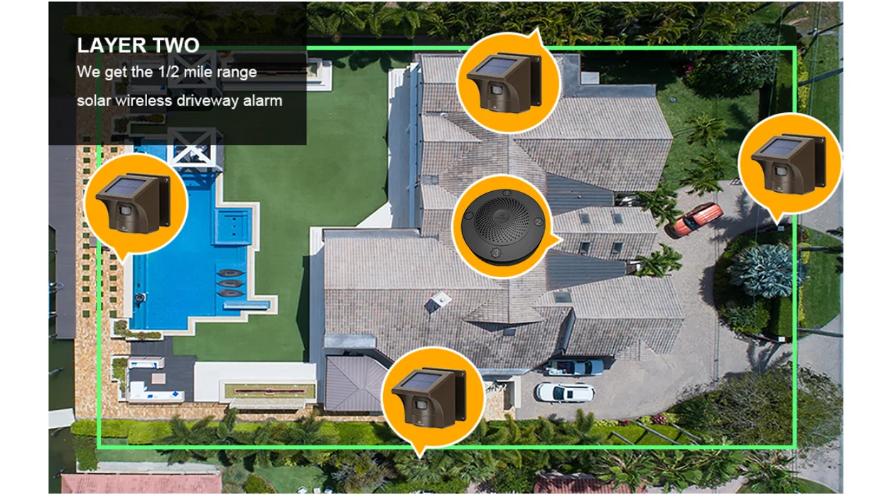 800M Long Range PIR Motion Sensor Alarm Detector, Security Sensor Alarm ...