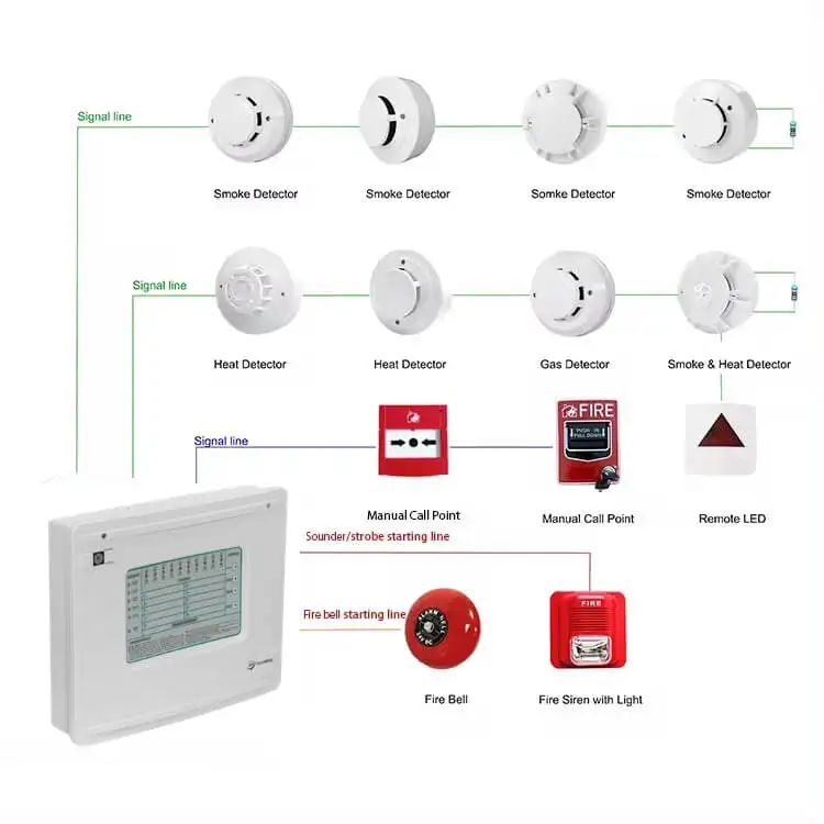 Factory Fire Alarm Control Panel/automatic Control Panel For Fire ...