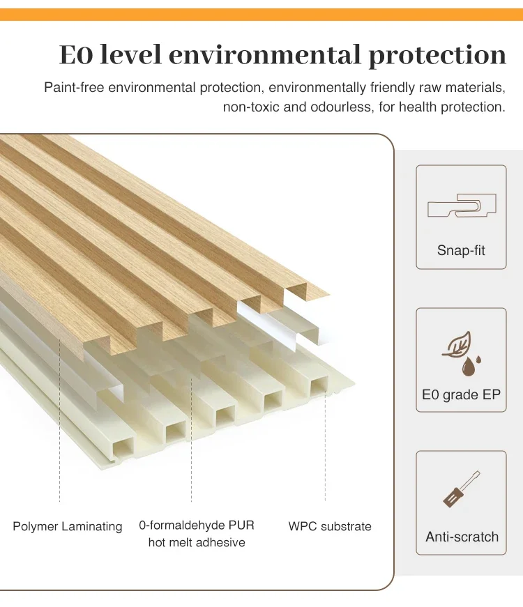 Easy To Install Wpc Wall Panel For Diy Projects - Buy Wpc Wall Panel ...