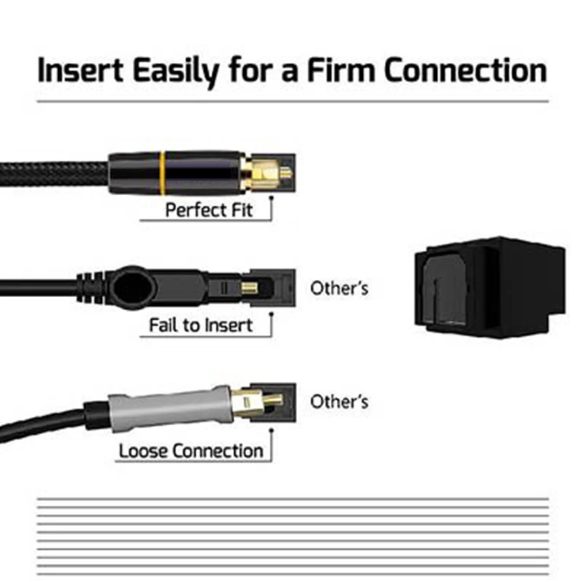 Fiber Optic Cable Digital Spdif Power Cable Audio Video Electrical ...
