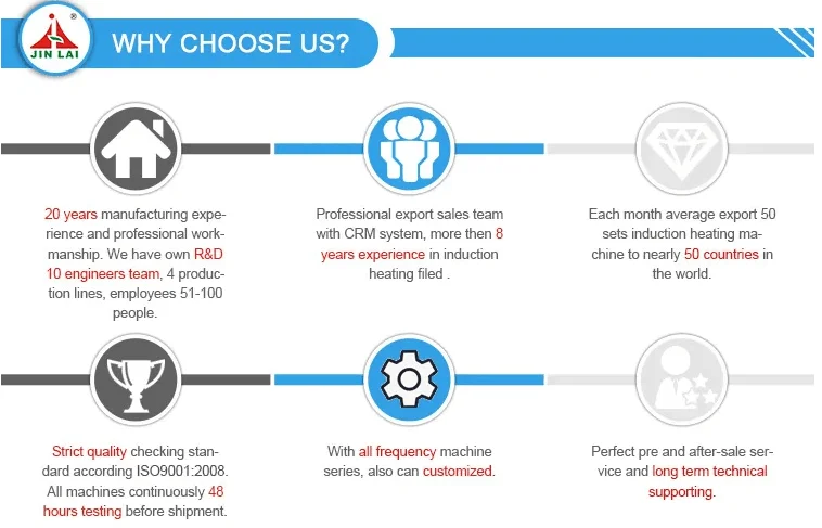 Induction Heating Round Bar Steel Billet For Forging Induction Heater ...