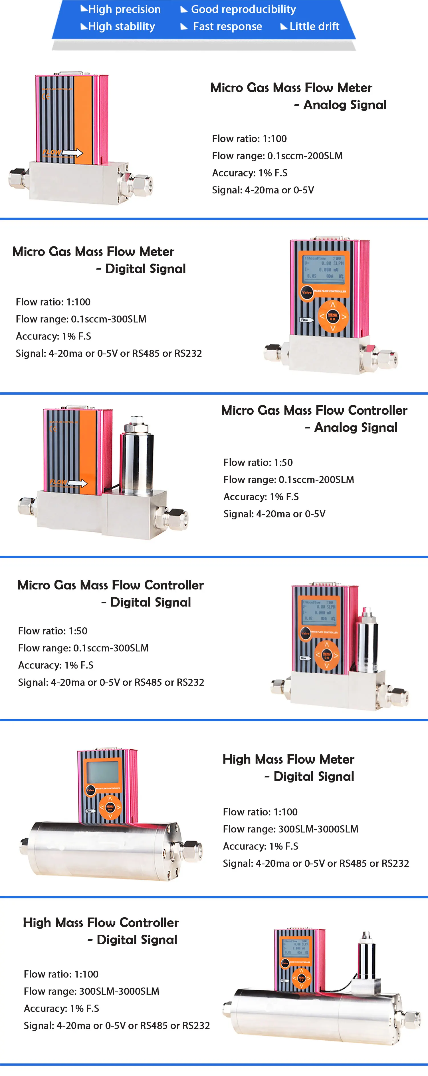Becho Digital Gas Mass Flow Meter - Precision & Reliability
