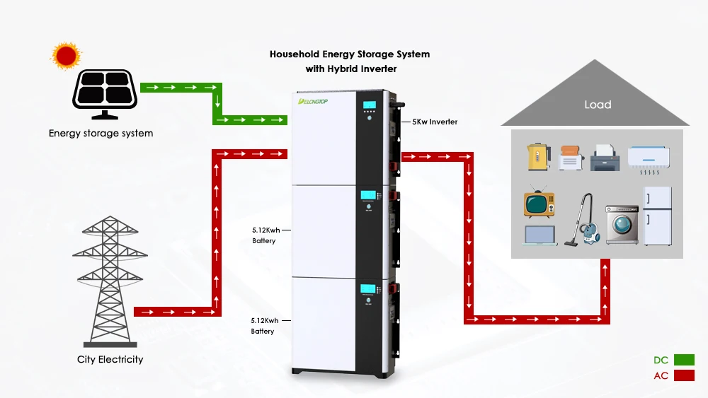 5kw All-in-One Inverter with 15kwh Battery Pack - DELONGTOP