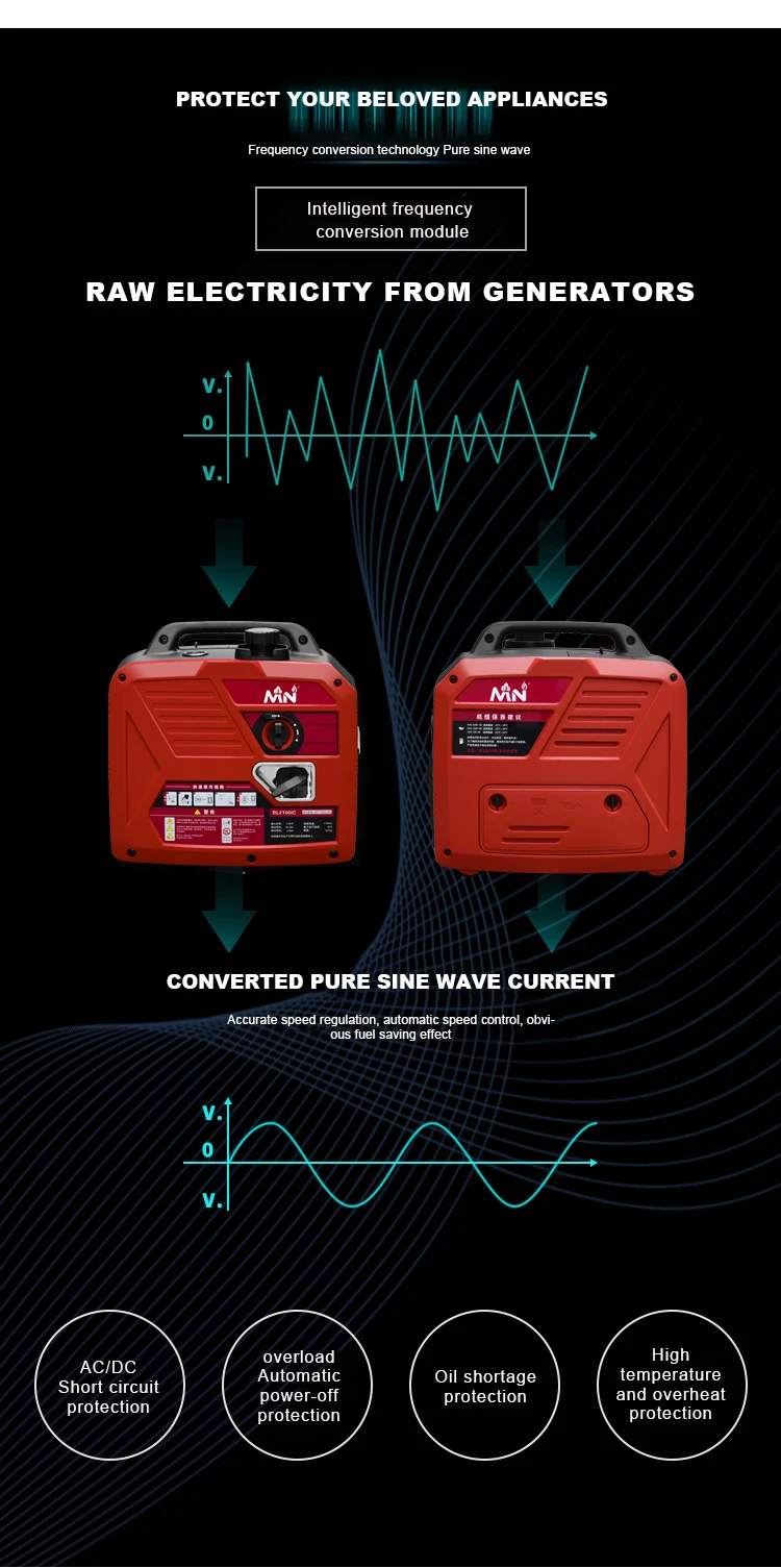 2kw Dc 24v Truck Gasoline Portable Silent Camping Use Inverter ...