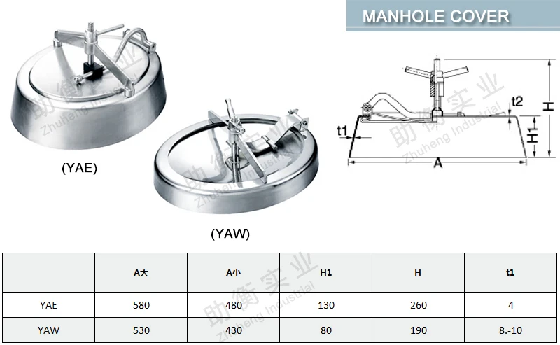 Stainless Steel Manhole Covers for Dairy & Food Industry