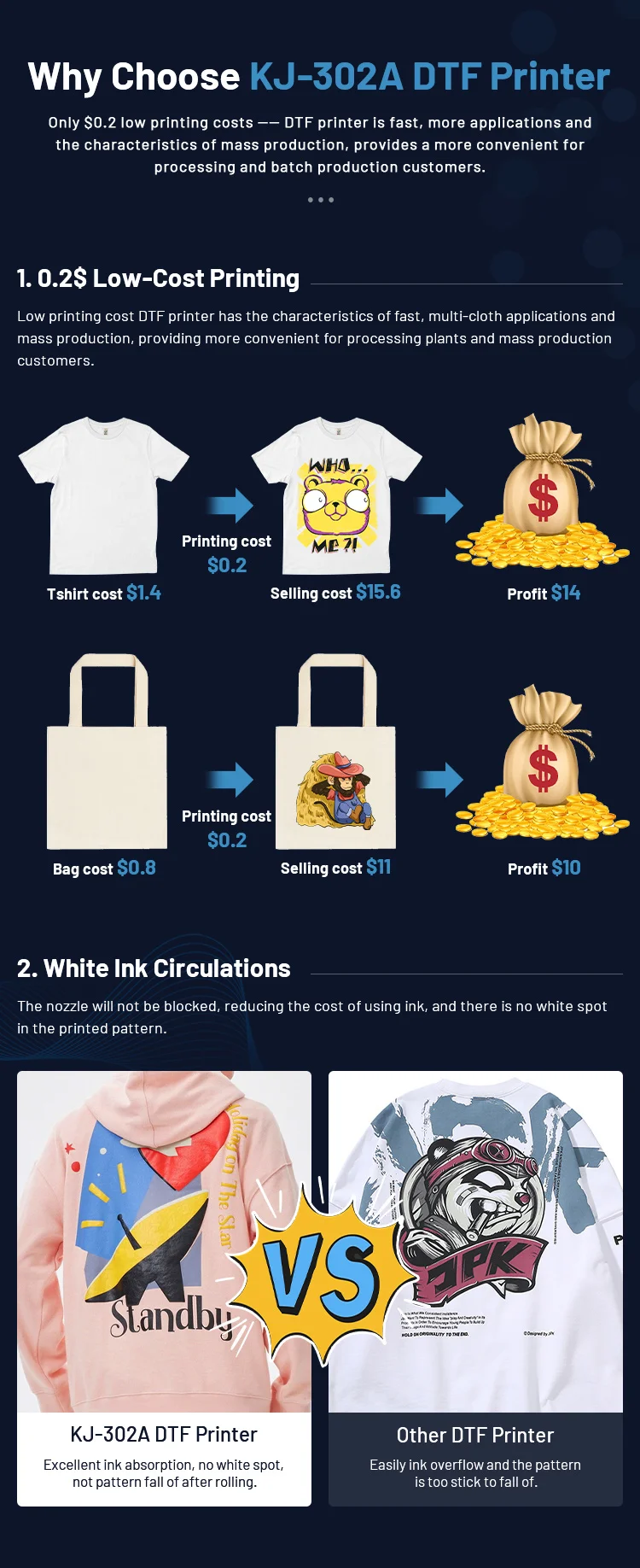 2023 Digital Hot Sale Diy Custom Jersey Hoodie T-shirt Digital Inkjet 60cm Dtf Printer With ...