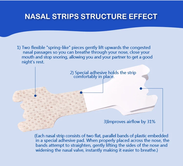 Extra Strength Nasal Sticker Nose Strips for Relieving Nasal Congestion ...