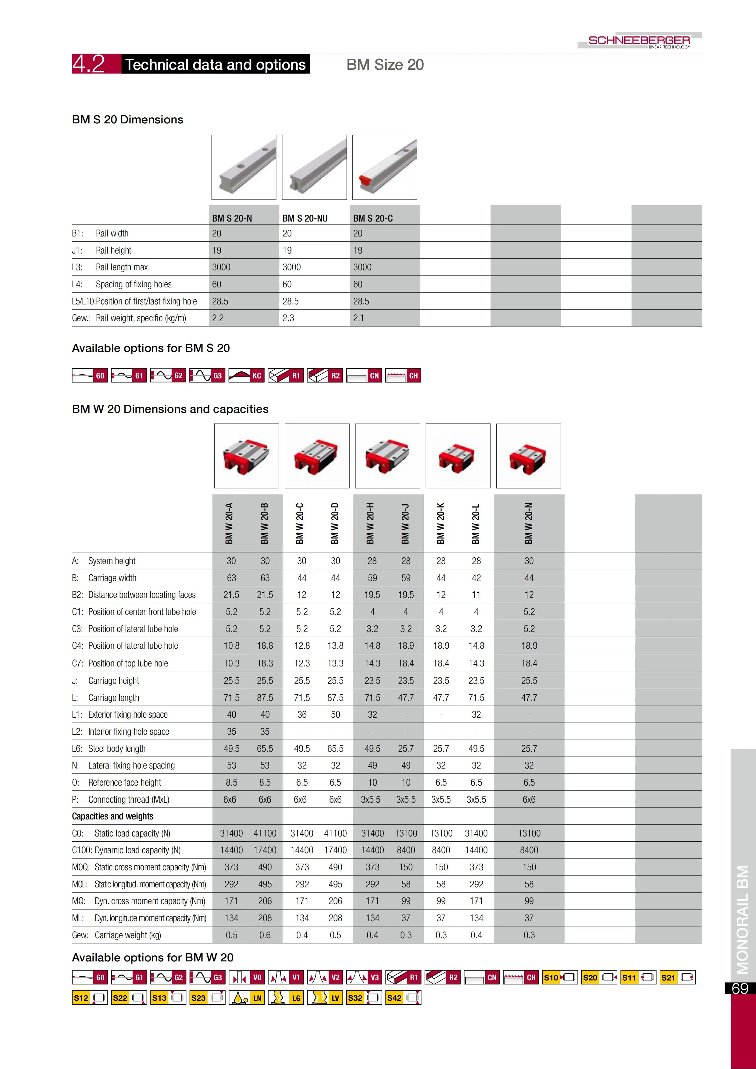 Schneeberger Linear Motion System Guide Rail Bwm20 Bma20 Bmb20 Bmc20 ...