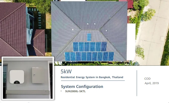 Huawei Wifi Module Monitor Smartlogger3000a Smart Data Logger For ...