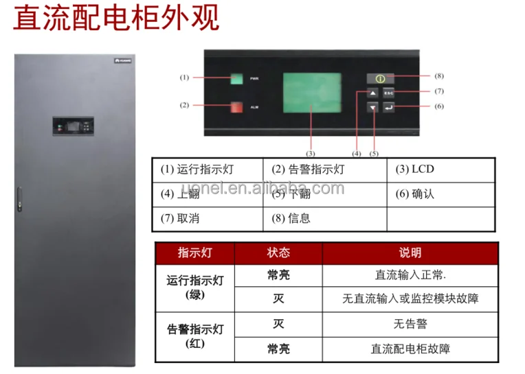 SMU05A Monitoring Unit - 48V DC, Cabinet, and Network