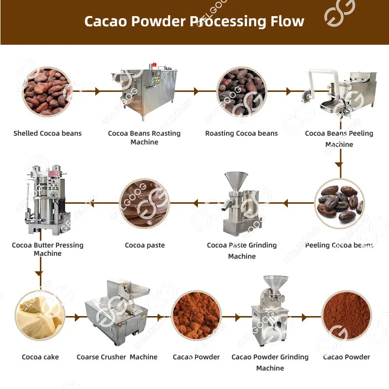 Cocoa Production Line Cacao Powder Making Machine| Alibaba.com