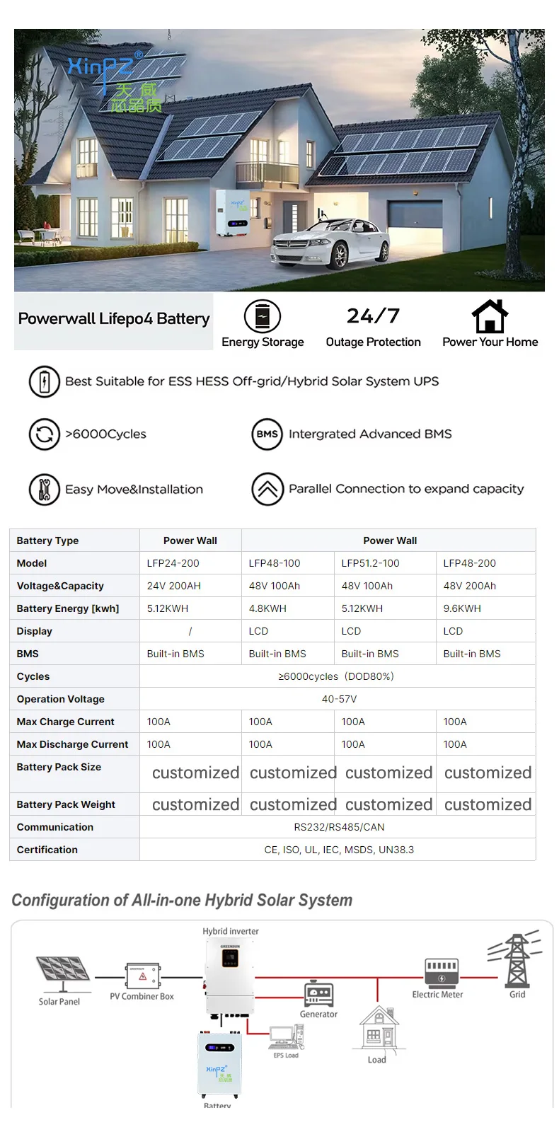 51.2V 400AH Lifepo4 Battery Pack for Solar Energy Storage