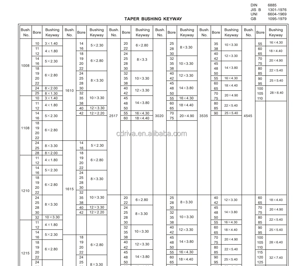 Taper Bush Cast Iron 1610 1615 2012 3020 3535 4040 5050