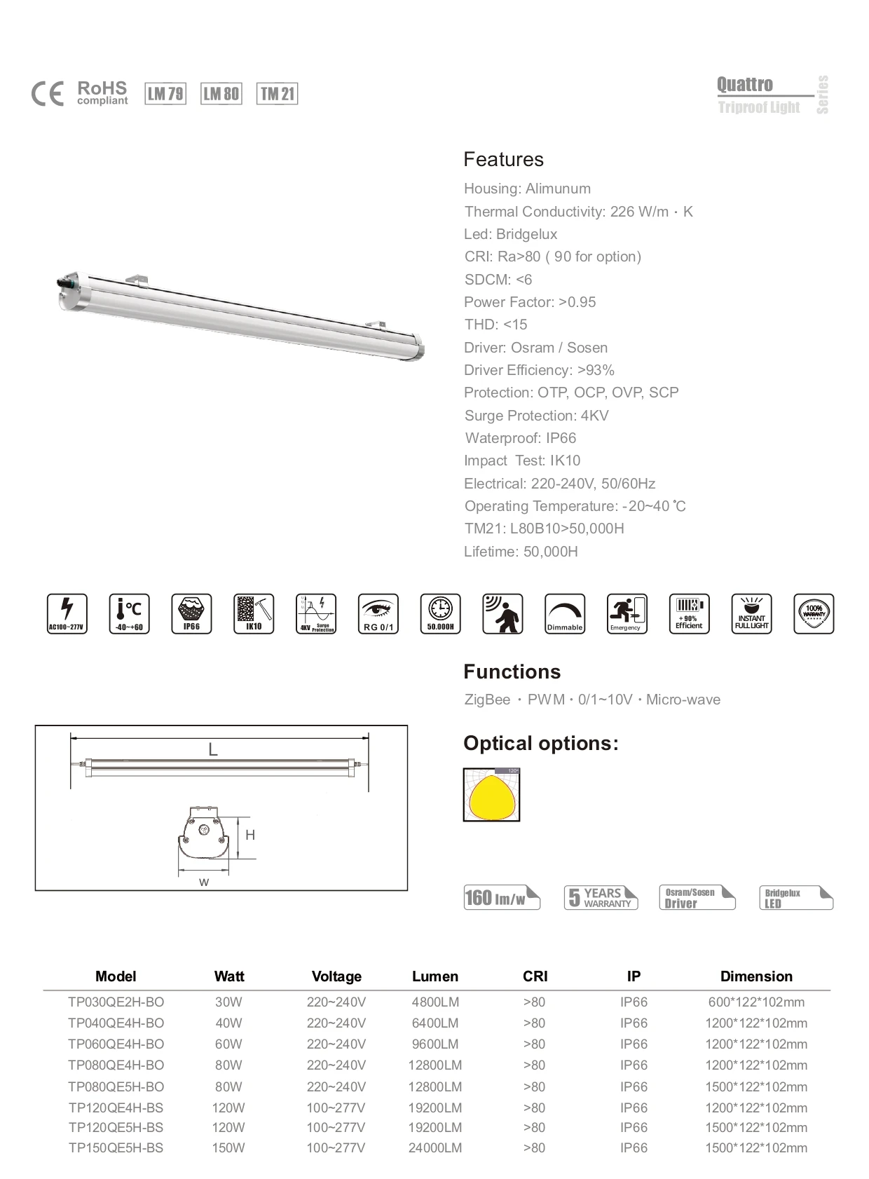 Led Battens Light Ce Ip66 Triproof Led Linear Lamp Warehouse 2ft 4ft ...