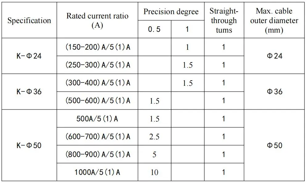 Acrel Split Core Ct Clamp Current Transformer Sensor Ratio 400A ...