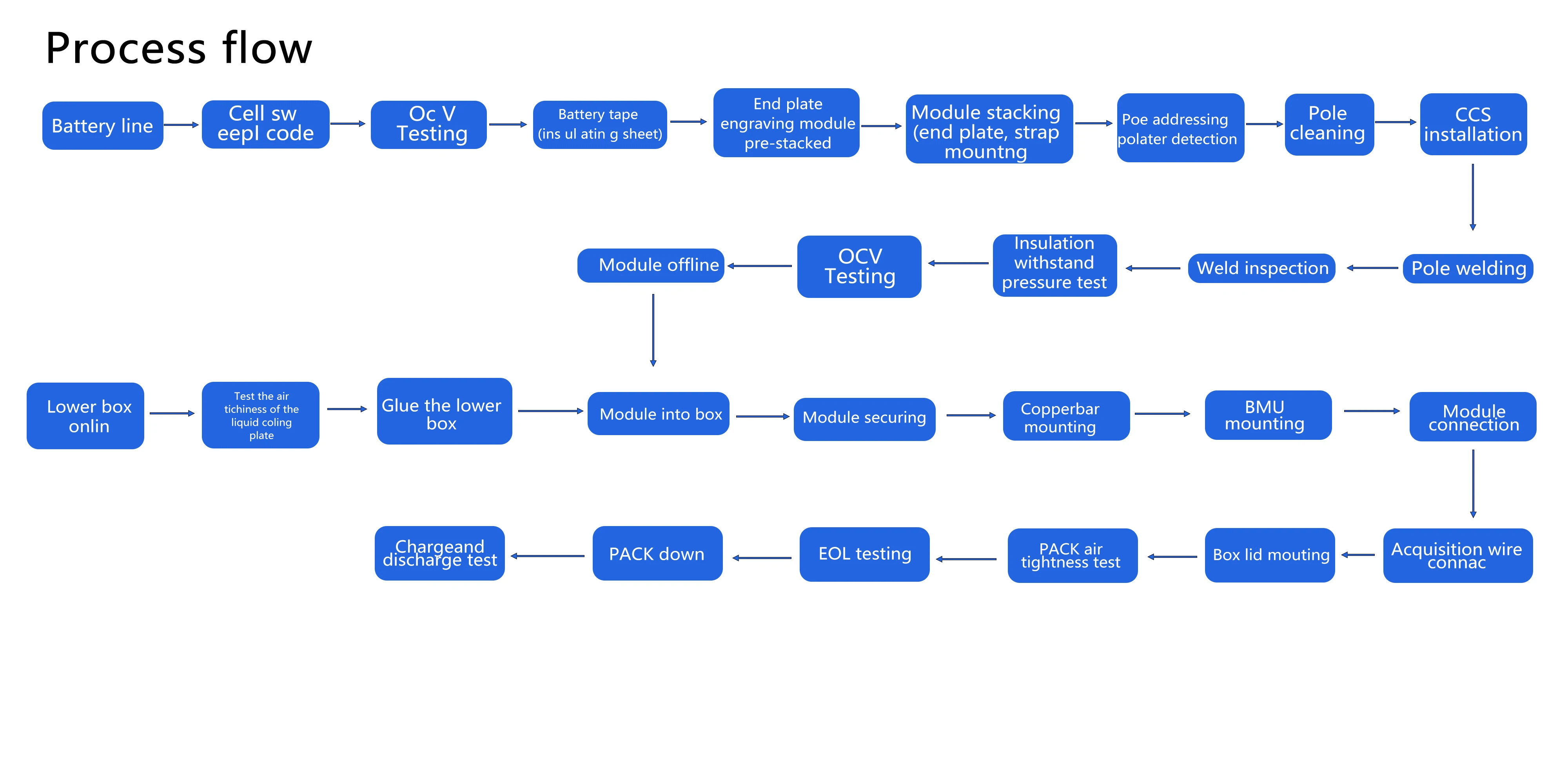 Prismatic Aluminum Shell Battery 18650 21700 Lithium-ion Cylindrical ...