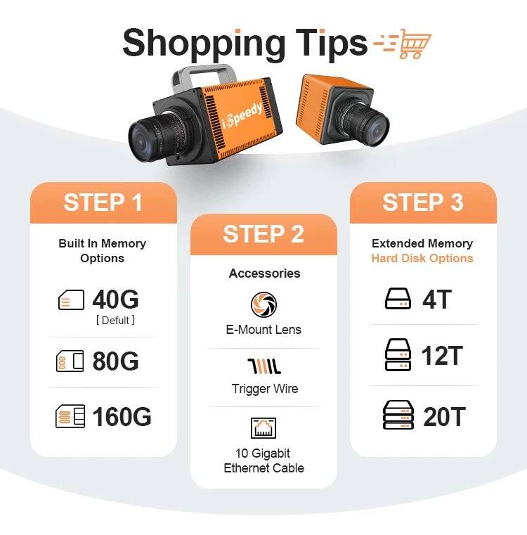 Machine Vision 2048*1024 10000 Fps Global Shutter Various Memory ...