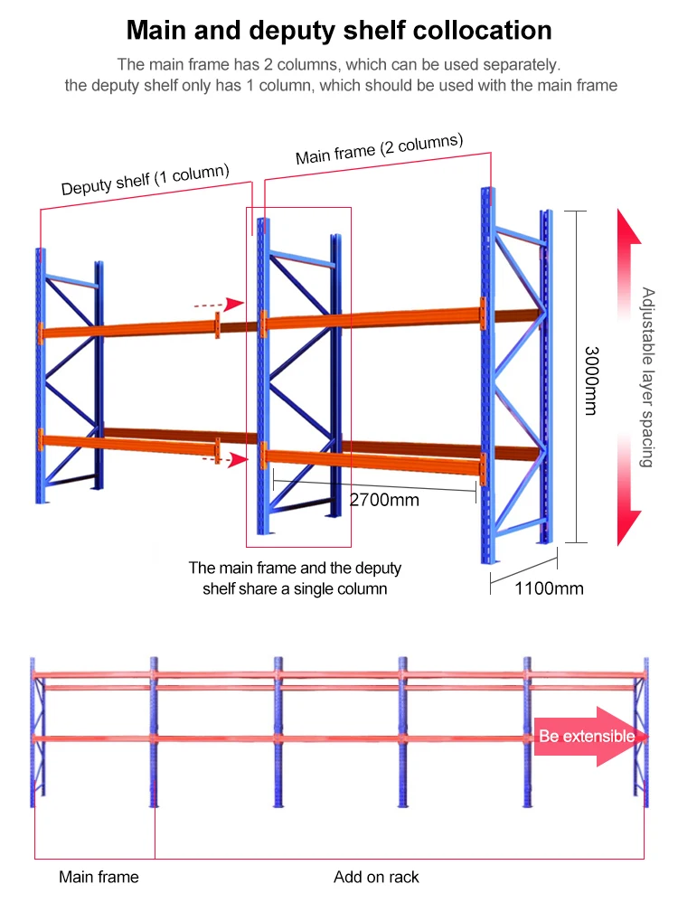 Heavy Duty Industrial Shelf Pallet Racking System Warehouse Shelves For ...