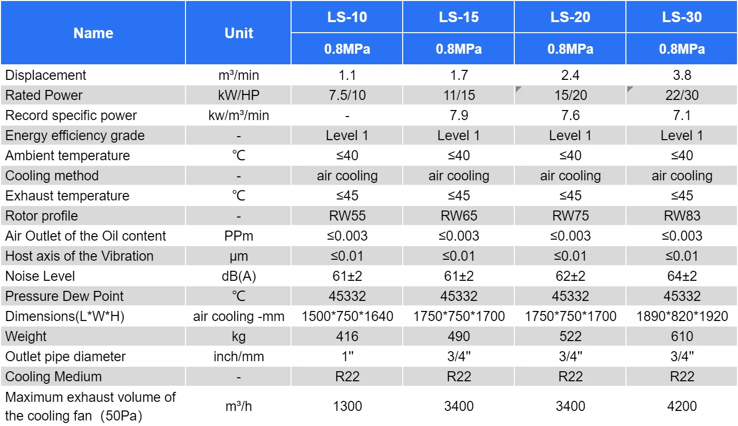 Jaguar Integrated Screw LS10 LS15 LS20 LS30 Air Compressors