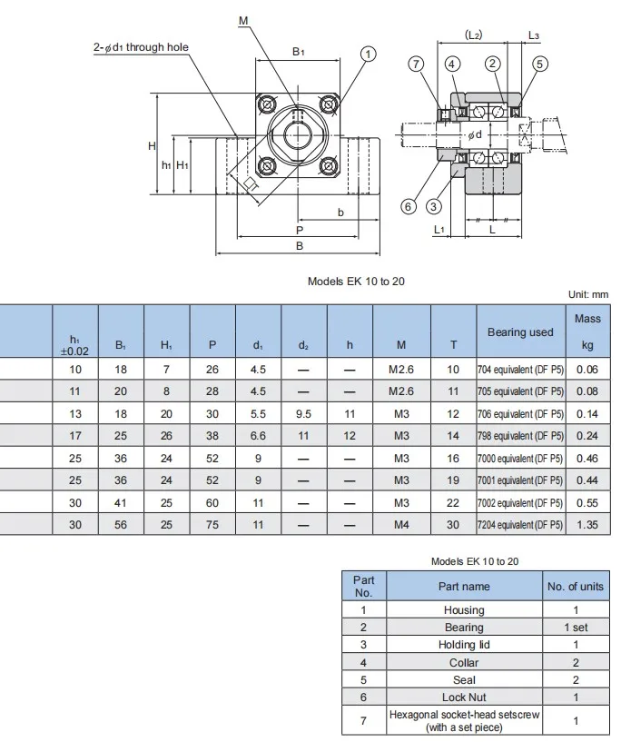 Thk Original Lead Ball Screw Fixed Support Seat Fk20 Bk17 Ek8 Ef12 Bf40 ...