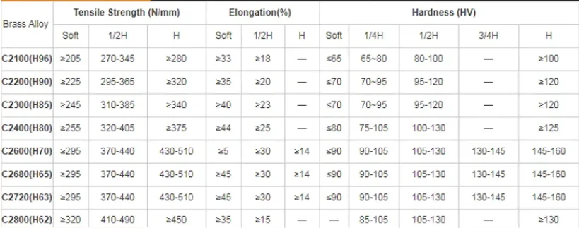 Flat Copper Roof Cathode 99.99 Pure Bronze C22000 C2200 Cuzn10 Brass ...
