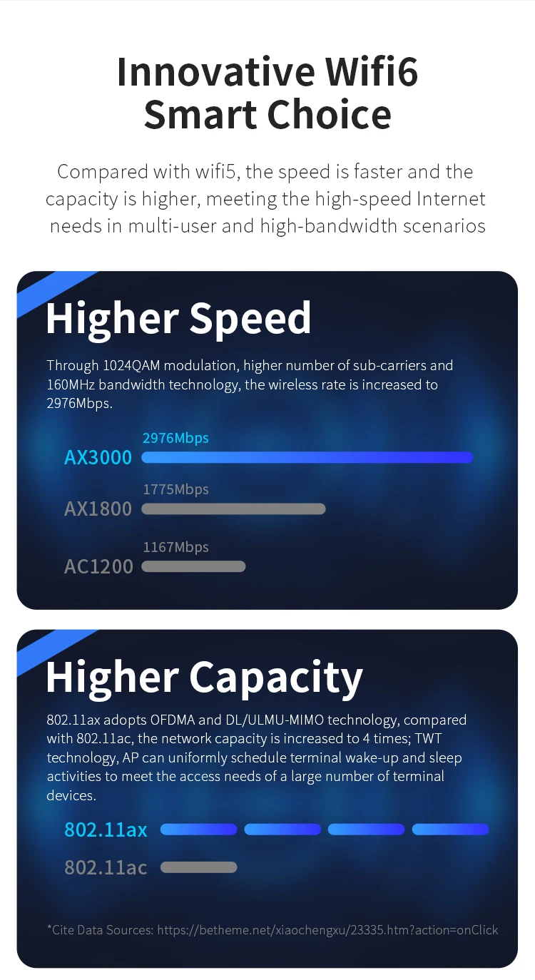 Comfast Ax3000 Gigabit Wireless Ceiling Access Point Wifi6 Ap Access Point Wifi Range Extender ...