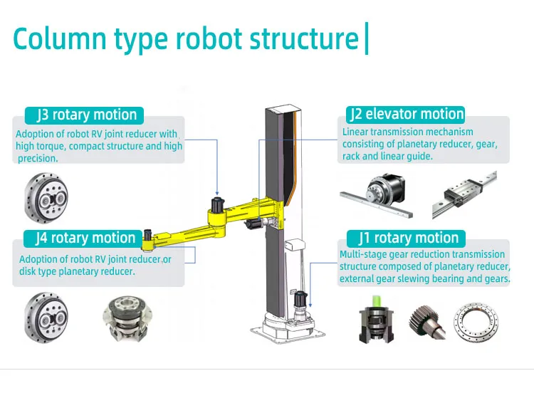 High Speed Industrial Palletizing Robots for Boxes