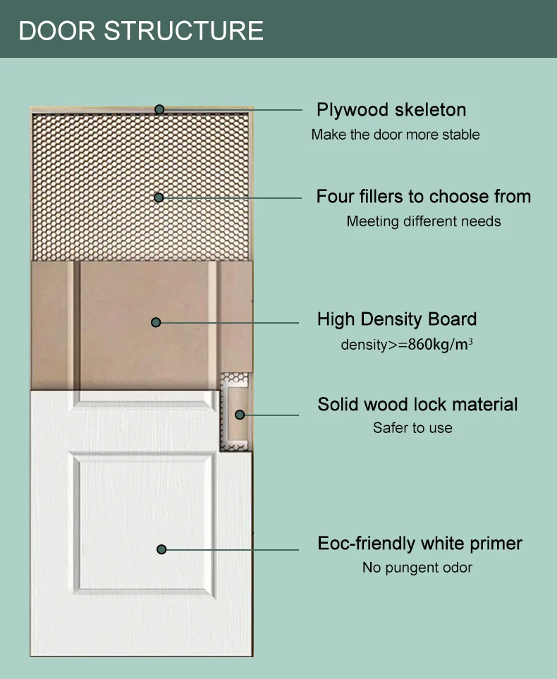 Modern White Solid Wood Doors with Finished PVC Surface