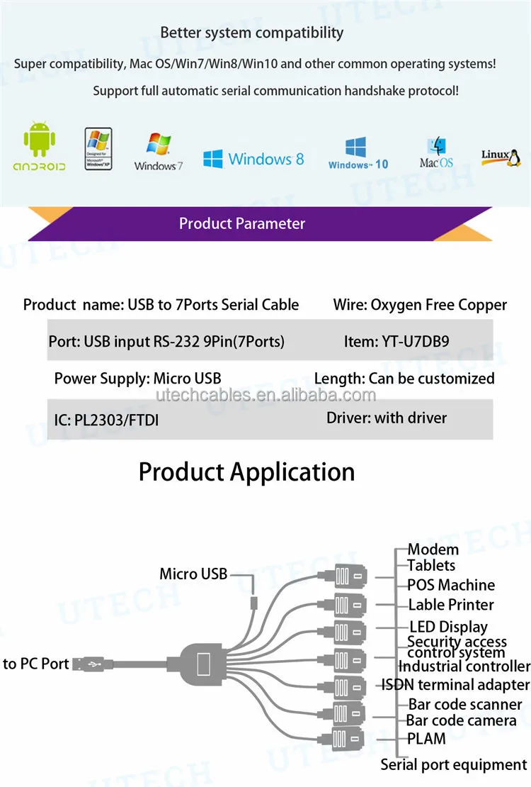 Utech USB to 7 Ports Rs232 Serial Port DB9M Cable FTDI