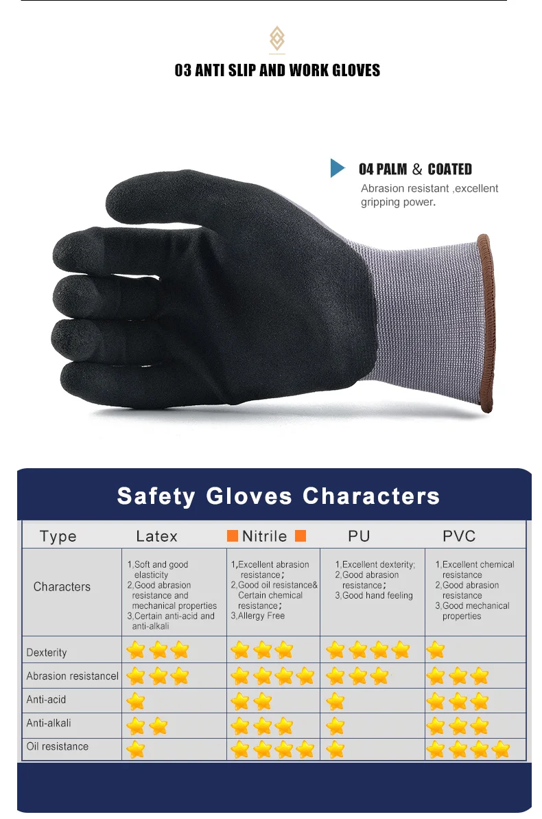 Safety Custom 15g Industrial Finger Anti Slip Heavy Duty Impact Nylon ...