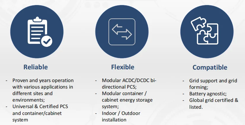 100KWH Lithium Battery Utility BESS Energy Storage Container