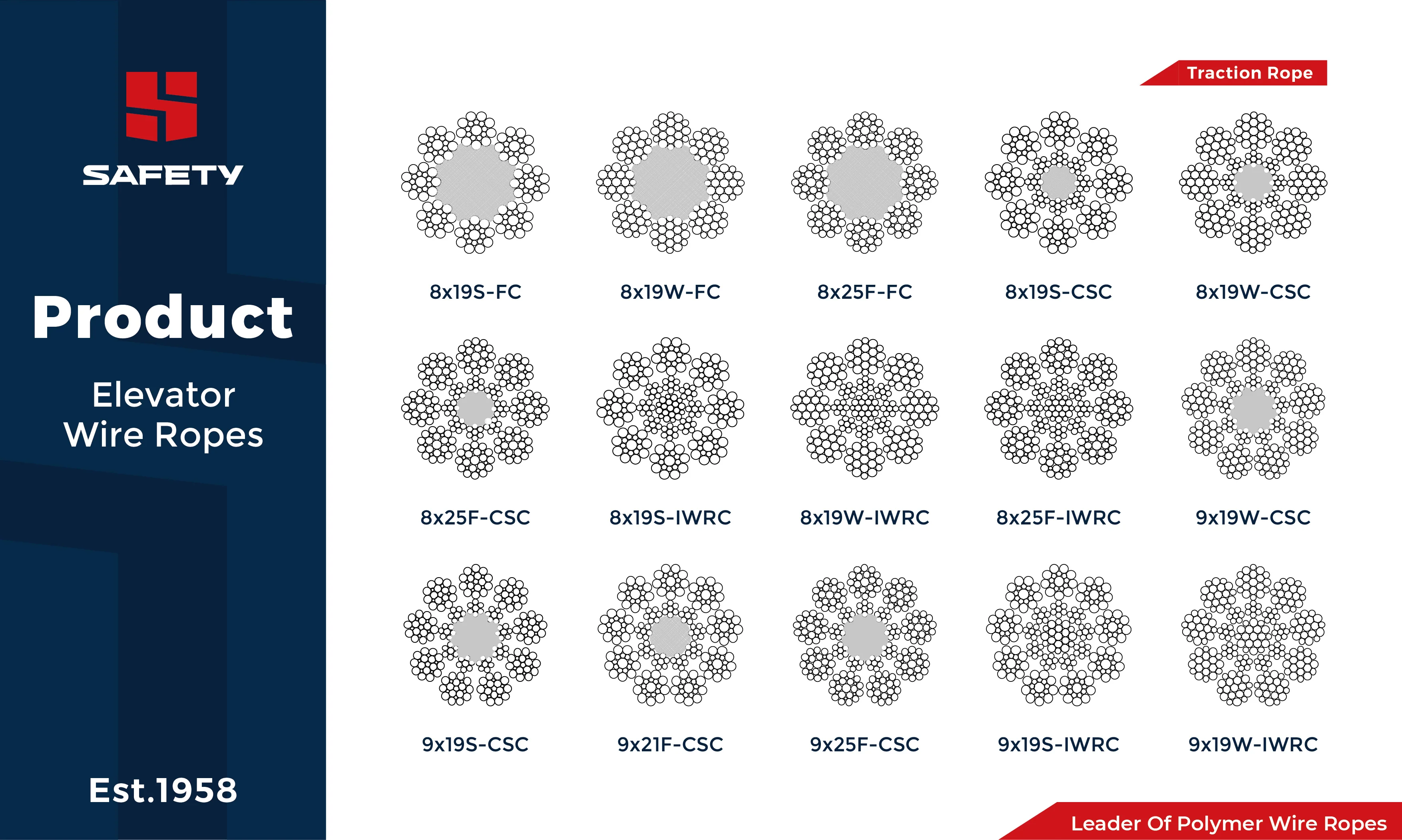 Bright Ungalvanized Braided Flexible Sisal Core 6*19W-FC Types Steel ...