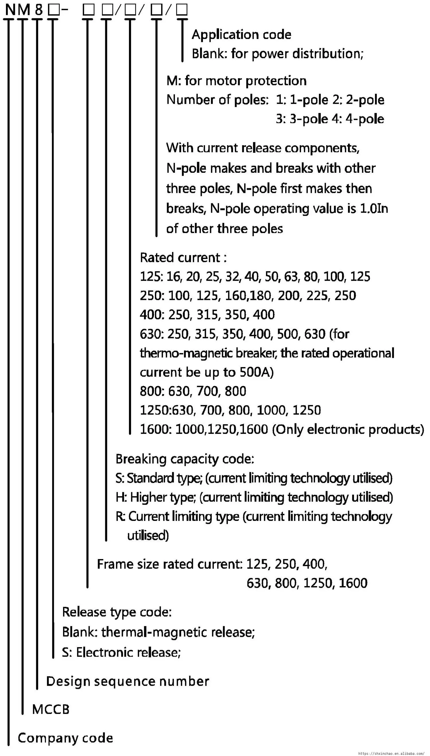 Chint NM8 NM8S MCCB - Reliable Moulded Case Circuit Breakers