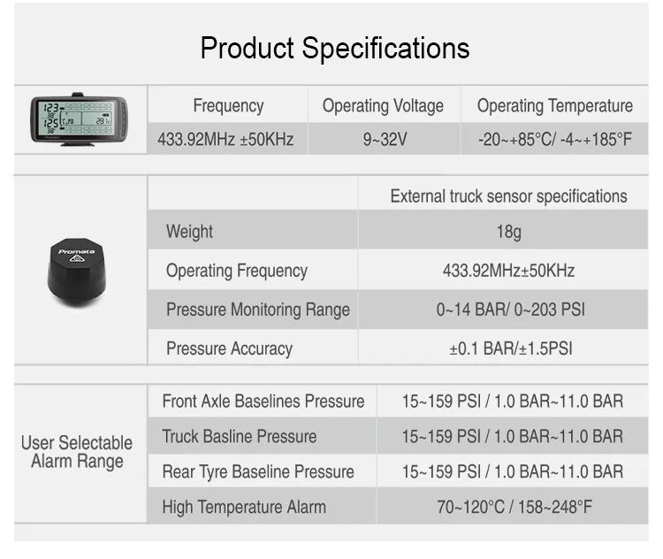 Truck Fleet TPMS - Monitor 98 Tires for Efficient Management
