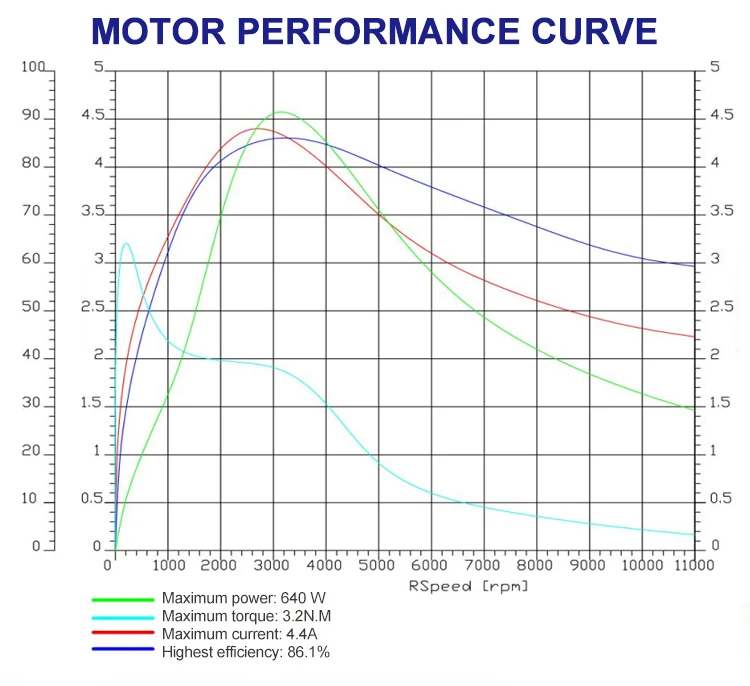 40-10500 RPM SRM Switched Reluctance Motor for Multifunctional Food ...