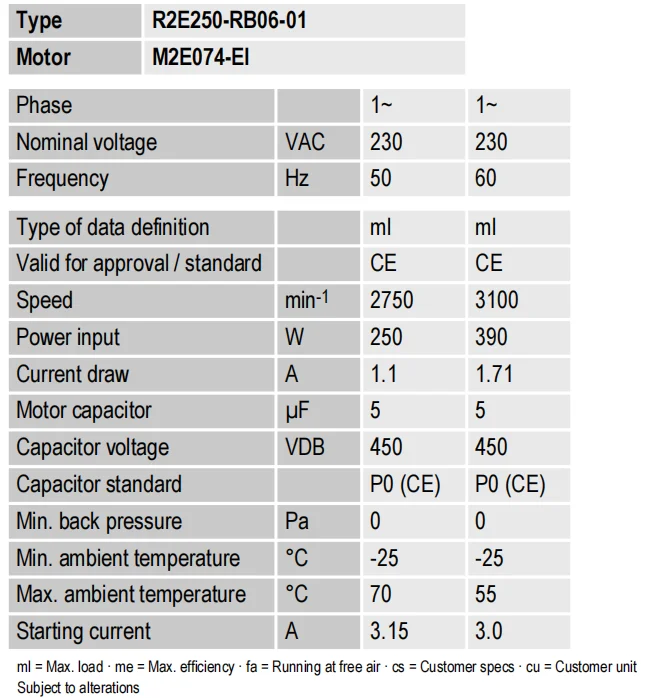 Ebmpapst R2E250 RB06 01 Efficient Cooling Solutions