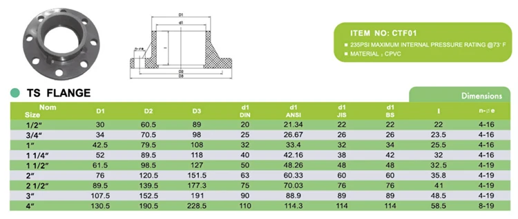 UPVC/PVC valves and fittings for ASTM F1970 standard Cpvc union ball ...