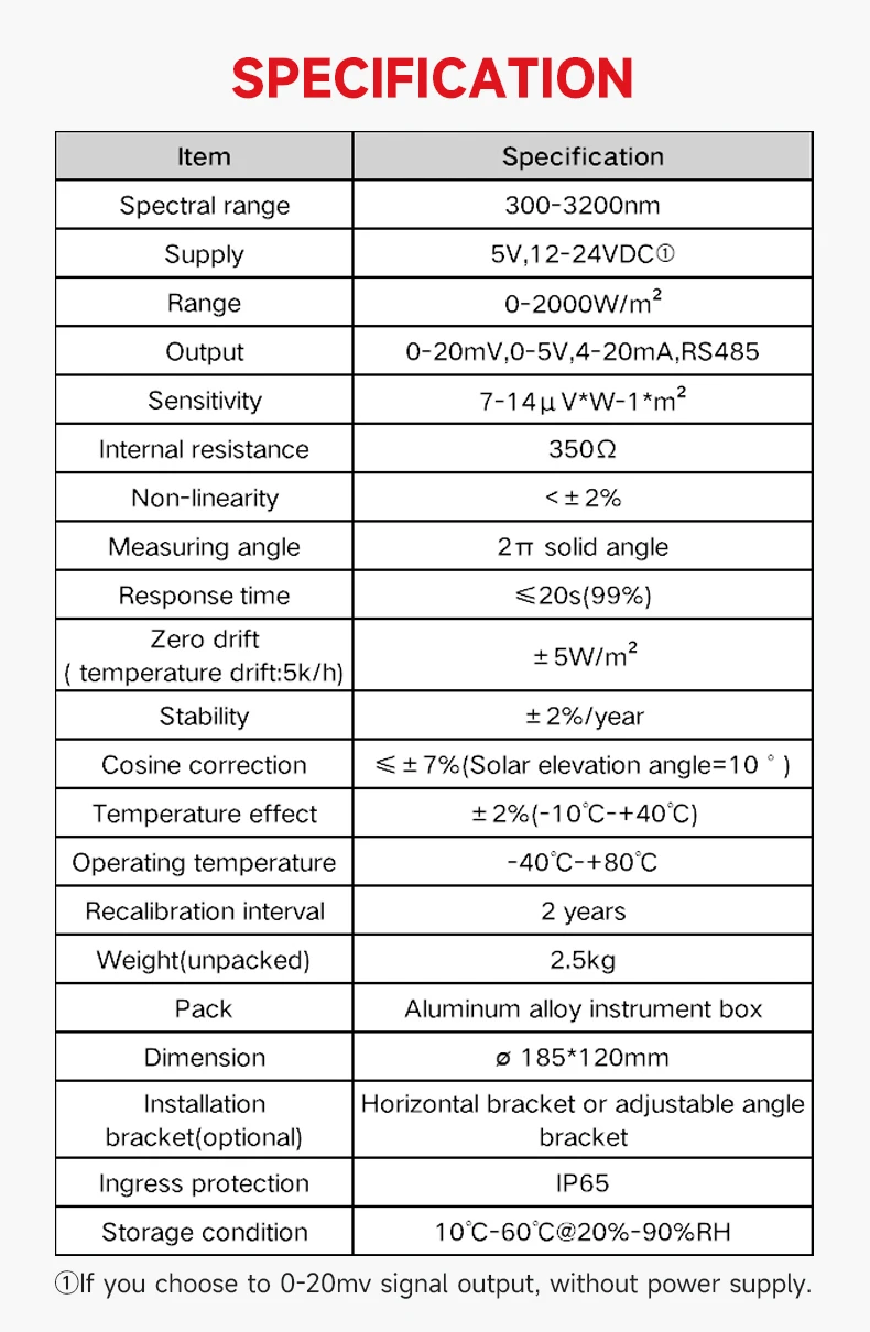 RIKA RK200-03 Pyranometer - High Sensitivity Radiation Sensor