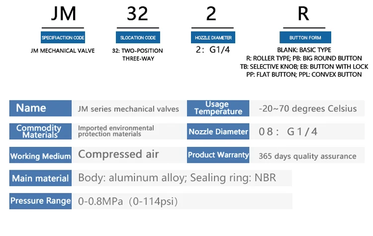 Protruding Type Control Valve Stainless Steel Jm322ppl G1/4 Thread ...
